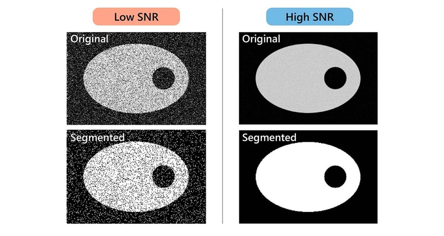 How to Improve the Signal-to-noise Ratio of X-ray CT Images