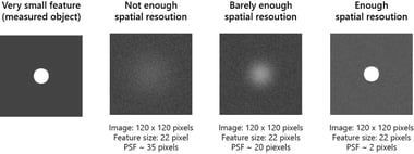 How to Improve the Resolution of X-ray CT Images