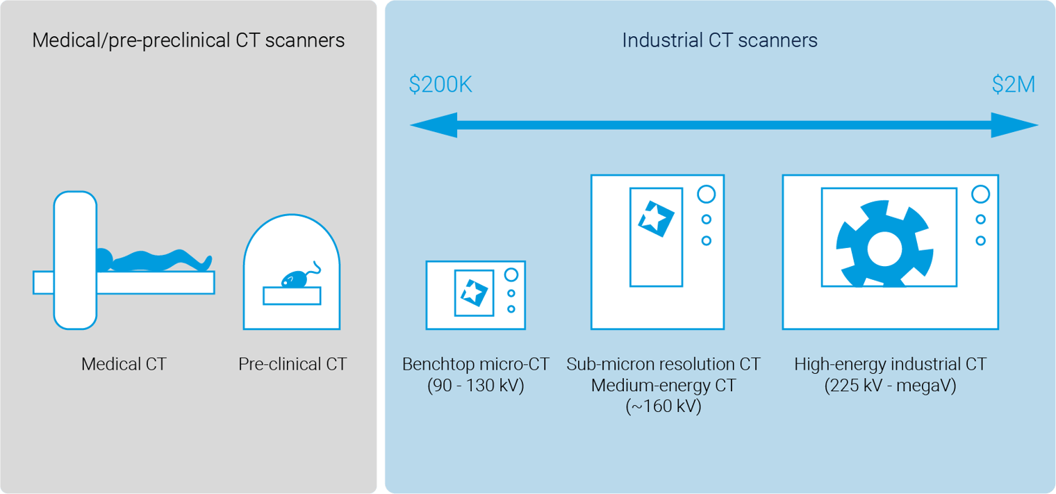 How Much Does a Micro CT Scanner Cost?