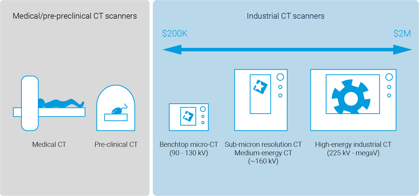 How Much Does a Micro CT Scanner Cost?