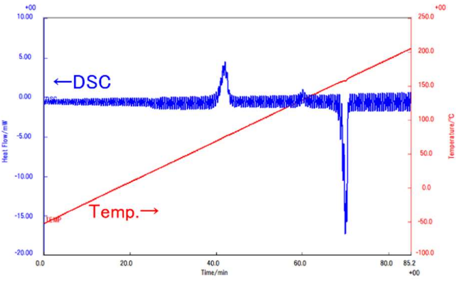 B-TA1038 - アセトアミノフェンのダイナミックDSC測定
