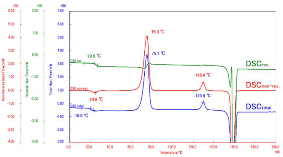 B-TA1038 - アセトアミノフェンのダイナミックDSC測定