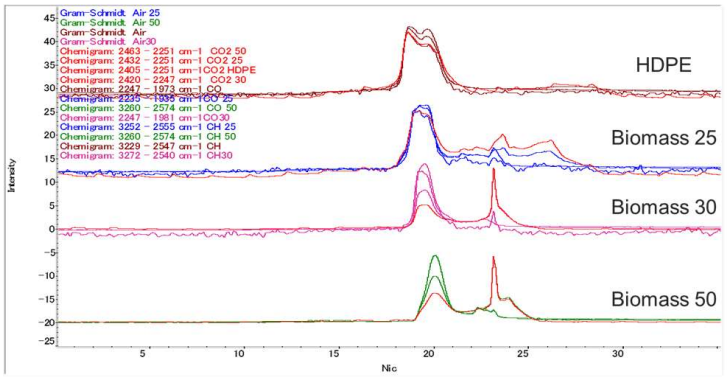B-TA2039 - TG-FTIRを用いたバイオマスプラスチックの評価