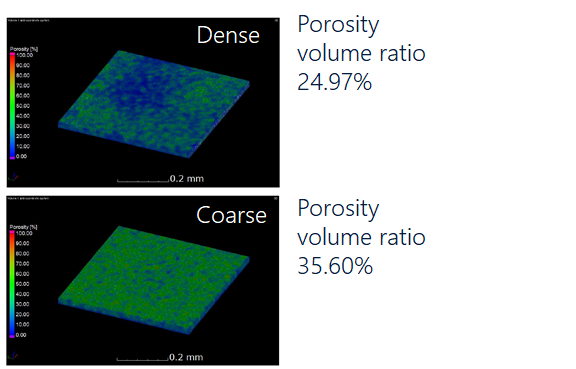 Porosity Analysis of Cathode-Coated Sheet