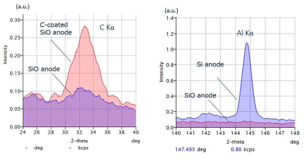 Battery Material Development