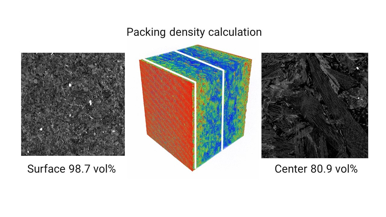 Particleboard Packing Density Analysis by X-ray CT